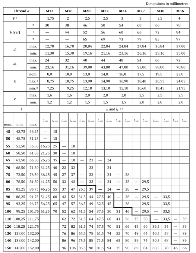 EN14399-10 Countersunk Head HRC Bolt Specification (1) EN14399-10 Countersunk Head HRC Bolt Specification (1)