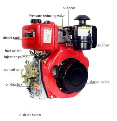Κίνα Μίνι κινητήρας ντίζελ 12hp 246cc μονόκύλινδρο με ψύξη αέρα για καταστήματα τροφίμων και ποτών προς πώληση
