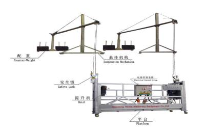 中国 ZLP630 電気中断されたプラットホームの揺りかごの構造のゴンドラ 6000MM * 690MM * 1300MM 販売のため