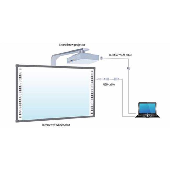 106" Wireless Interactive Whiteboard 10 Point Touch with 1 Years Warranty 1