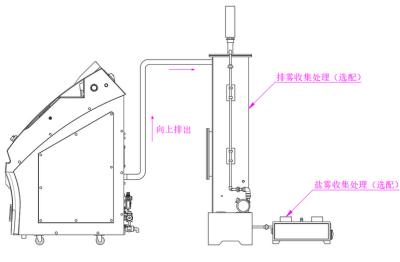 Κίνα Outlet Water Gas Separation and Collection Box Device for Salt Spray Test Chambers προς πώληση