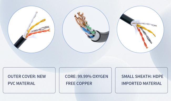 GYTS GYTA Gyfta Fiber Optic Cable for Computer Room