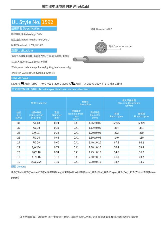 UL1592 Wear Resistant FEP Insulated Wire High Temperature Resistant Tinned Copper Cable