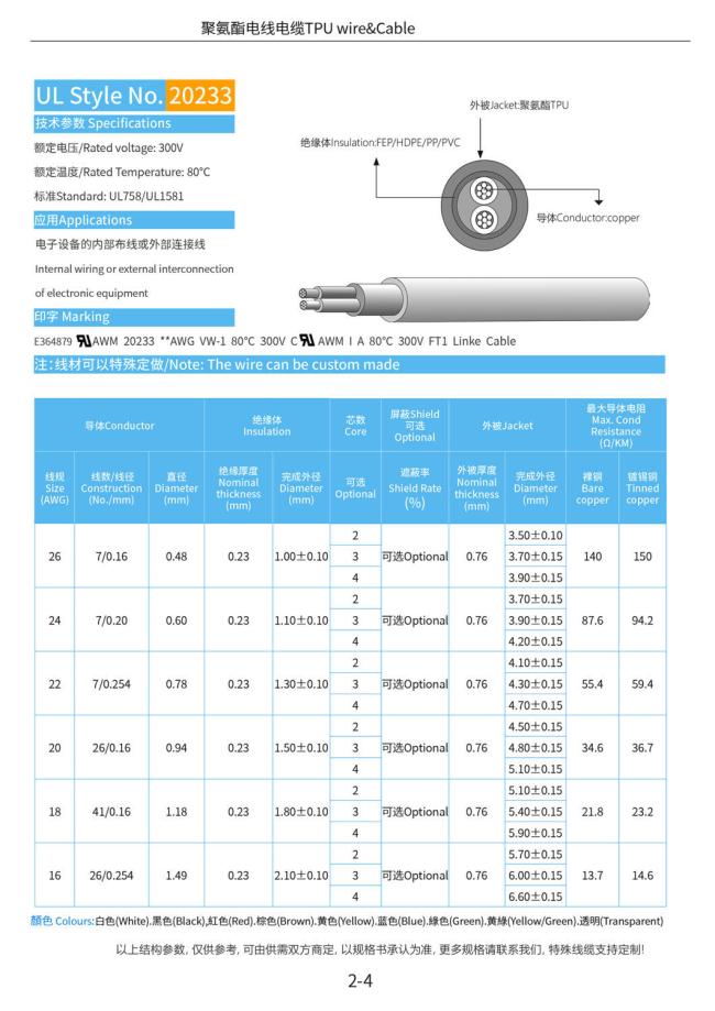 Professional Factory UL20233 Halogen-Free TPU Jacket Wire and Cable