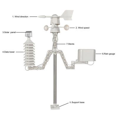 Wireless Solar Farm Weather Station For Temperature Humidity Wind Speed Rainfall
