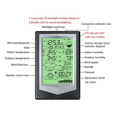 20% To 90% Humidity Range Solar Weather Station With Temperature And Rainfall