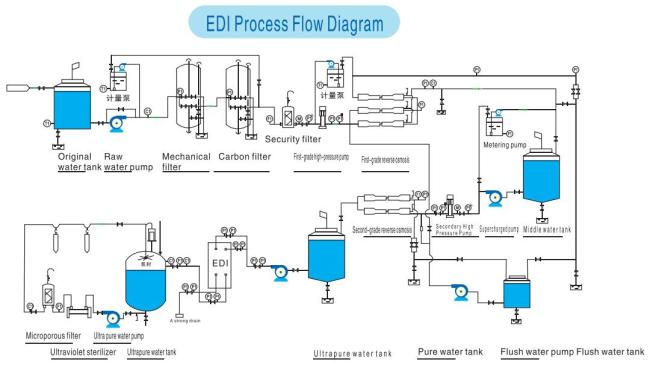 KXA-600 EDI Module in operation