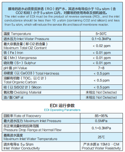 EDI Feed Water Quality Requirements