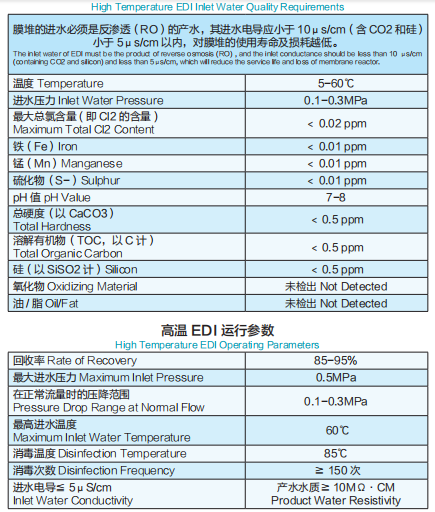 High Temperature EDI water quality requirements