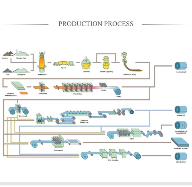High Quality Good Grade Tin Plate Tinplate Coil Price Prime Tinplate in Coil