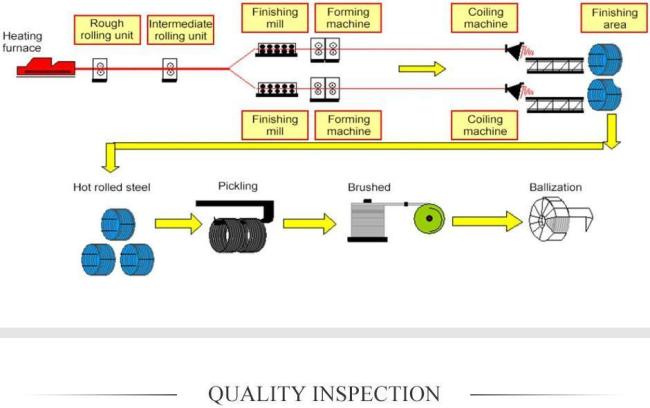 Electro Galvanized Loop Tie Wire Binding Wire Low Carbon Hot Dipped Galvanized Steel Zinc Coated Wire