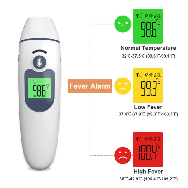 WELLFAR FC-IR1030 Infrared Thermometer in use