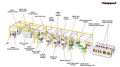Flachdraht-Stator-Produktionslinie 220V/380V Hochpräzisionsautomatisierung
