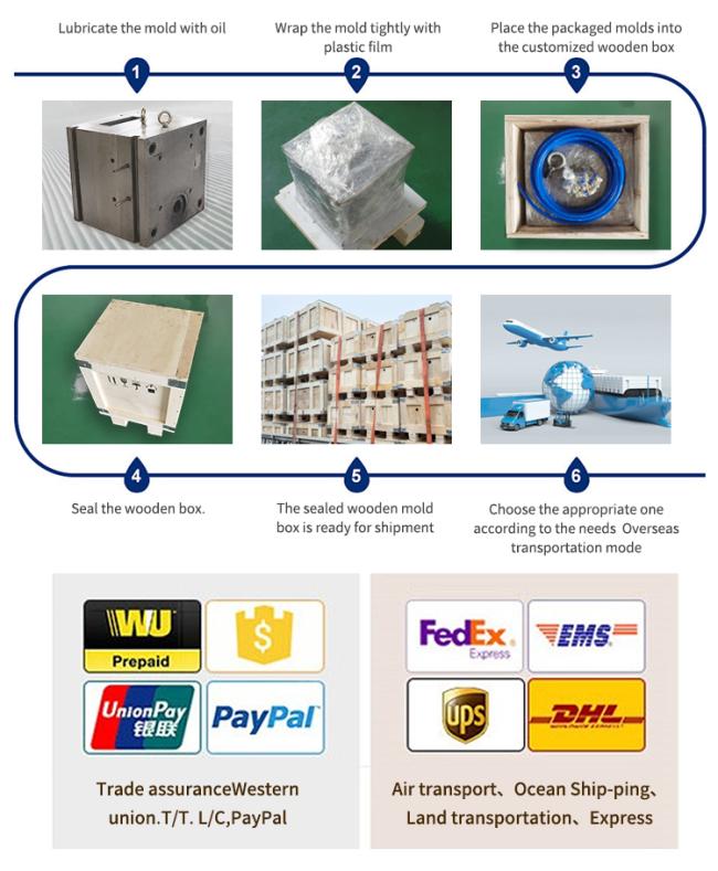 Secure packaging and shipping methods