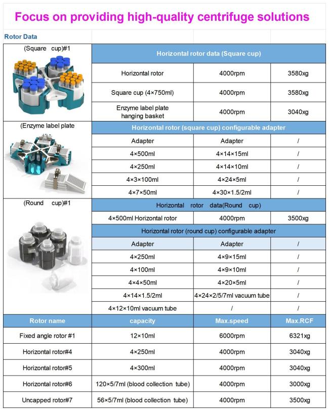 4-5R Refrigerated Centrifuge rotor configuration and accessories