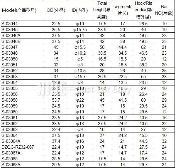 DC motor components collector commutator