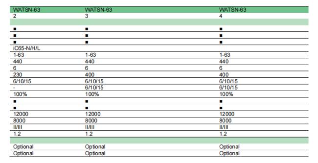 Class CB Transfer Switch For Automatic Change And Recovery With Overcurrent Release 1
