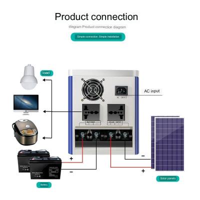 중국 완전 자동 태양열 발전 시스템 220v 1KW 가정 송배전망 밖 인버터 제어 판매용
