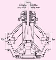 Séparation d'essence et d'huile de l'eau de centrifugeuse du ≥ 0.2Mpa de pression de débouché de la capacité 2000 l/h