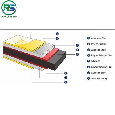 중국 Alcoa Aluminum House | Whole-House Intelligent System with Novel Appearance Design 판매용