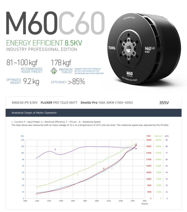 M60C60 IPE 8.5KV Brushless DC Motor front view