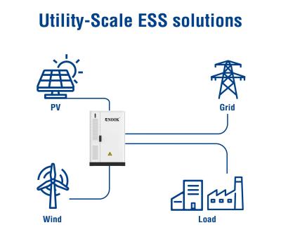 Cina Sistema di accumulo di energia solare non isolato con interfaccia CAN LAN RS485 in vendita