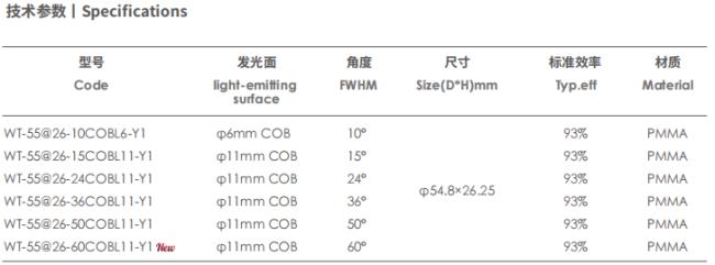 Wide beam Angle 60 Degree Led Lens Optics Pmma For Spot Light Tracking Light