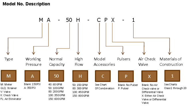 M-40-1 Positive Displacement Flow Meter 3