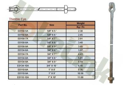 China Thimble Anchor Rod for Electrical Poles and Various Sizes Available for sale