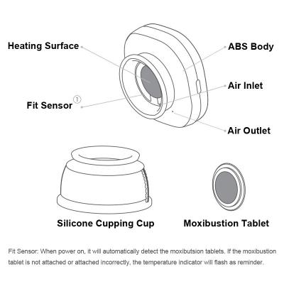 Vacuum Cupping Set for Modern Body Massage Wireless/Button Control Method About
