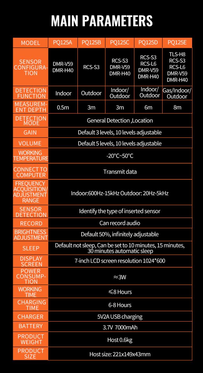 PQWT-125B Leak Detector accessories