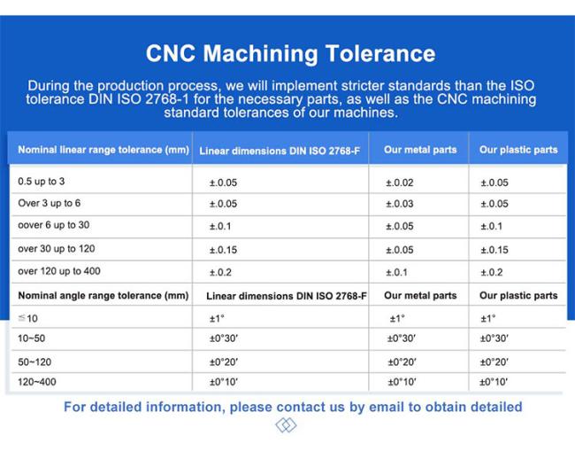 micro machining services