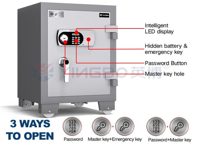 Safe box exterior showing handle and lock mechanism