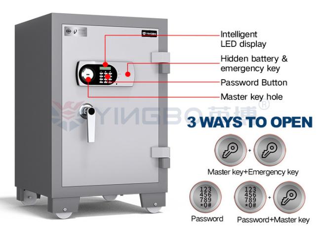Safe box control panel showing digital lock and keyhole