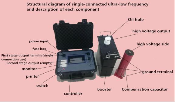 Single-coupled ultra-low frequency VLF hipot tester structure diagram