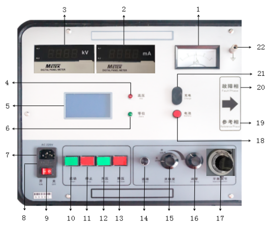 XHHG521A instrument Panel Layout