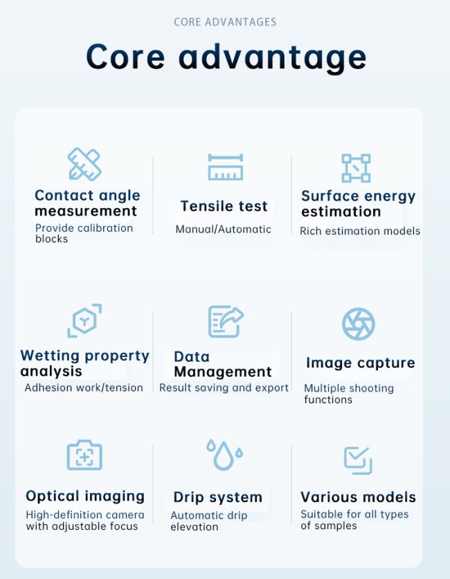 Close-up of contact angle measurement process