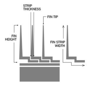 L/LL/KL Finned Tube