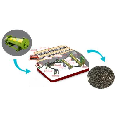 Chine Granule d'engrais d'engrais d'oiseau faisant réutiliser la chaîne de production de granulatoire à vendre à vendre