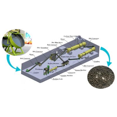 Chine le pelletiseur d'engrais du poulet 0.5-20t/H, compostent le nouveau type moulin de granulatoire d'engrais organique à vendre