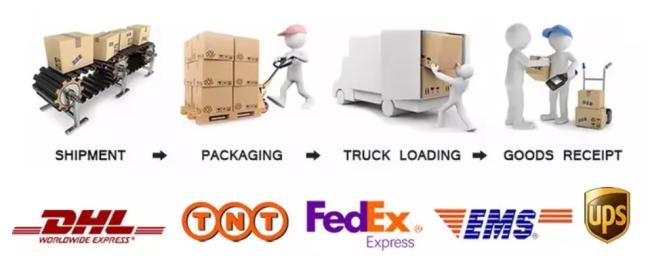 International delivery options