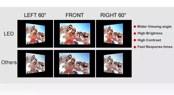 Цвета бита знака рекламы 16 дисплея СИД П2.5 полного цвета небольшого пиксела крытые П3 П4