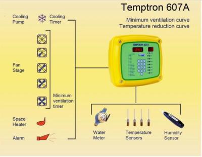 Cina Il pollaio T607 coltiva il regolatore dell'ambiente della stanza in vendita