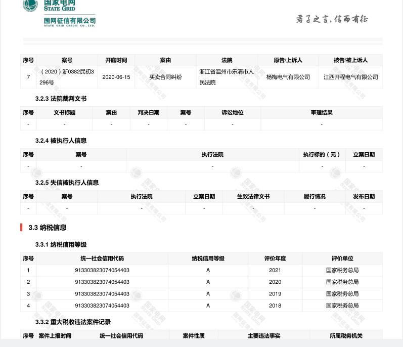 credit rating - Eberry Electric Co., Ltd.