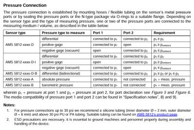 Китай Серия AMS 5812-0300-D SM5812-030-S-3-L AMS5812 - высокоточные датчики продается