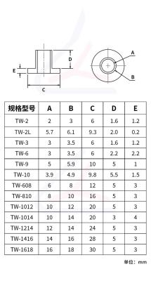 Chine TW-3 TW-6 TW-9 TW-10 TW-608 (6x5) TW-810 (8x5) TW-1012 (10x5) TW-1014 (10x3) TW-1214 (12x5) TW-1416 (14x5) TW-1618 (16x5) TW-2L à vendre