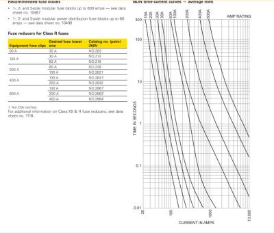 Китай NON-100 NON-1/8 NON-3 NON-12 NON-65 NON-200 Предохранитель общего назначения класса K5 и H продается