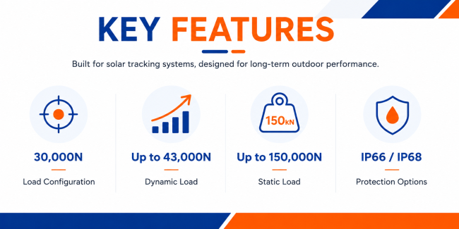 30,000N solar tracker linear actuator key features