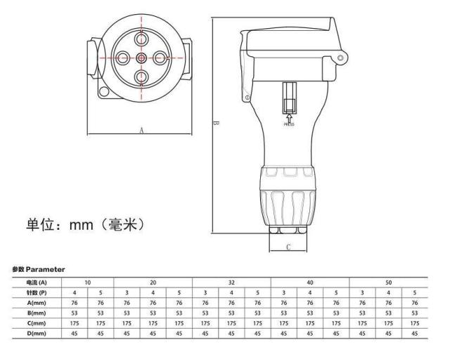 IP66 Australian Standard Industrial Socket Circular Industrial Australian Power Connection Connector Australian Standard Outdoor Socket