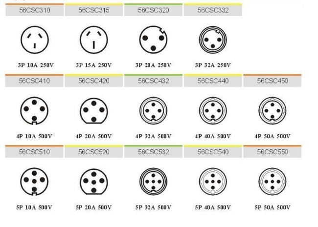 IP66 Australian Standard Industrial Socket Circular Industrial Australian Power Connection Connector Australian Standard Outdoor Socket